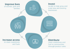 Bettering Human Lives Foundation - BHLF